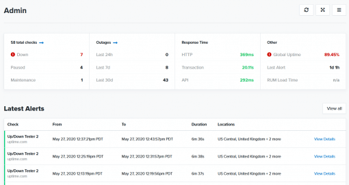 Website Uptime Monitoring Dashboards | The SRE's Ultimate Multi-Tool