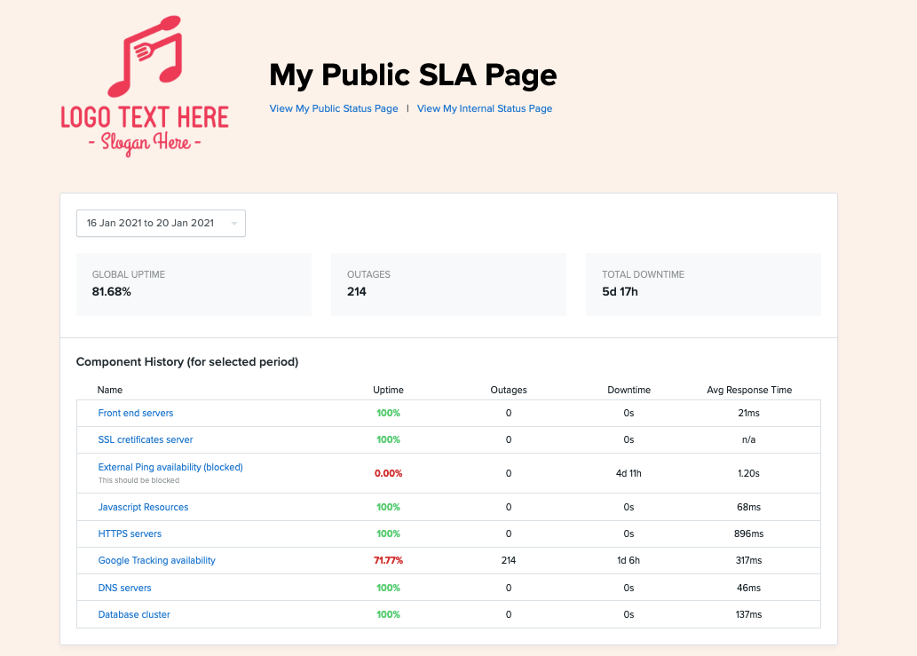 SLA Reporting: Tips & Best Practices Uptime.com