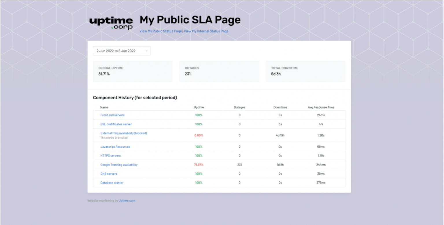 Reporting on Systems: Best Practices and Examples