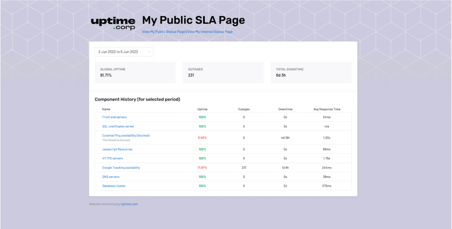 Reporting on Systems: Best Practices and Examples