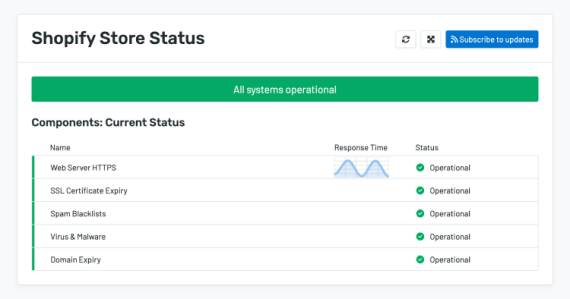 Website Monitoring for Shopify: Avoid Downtime & Lost Revenue