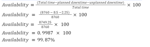 Key Availability and Uptime Metrics, Stats, and KPIs You Should Monitor ...