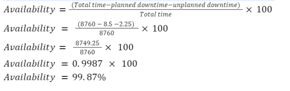 Key Availability and Uptime Metrics, Stats, and KPIs You Should Monitor ...