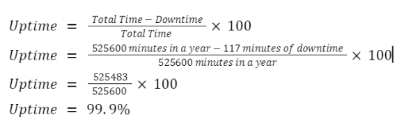 Key Availability And Uptime Metrics Stats And Kpis You Should Monitor And Report On