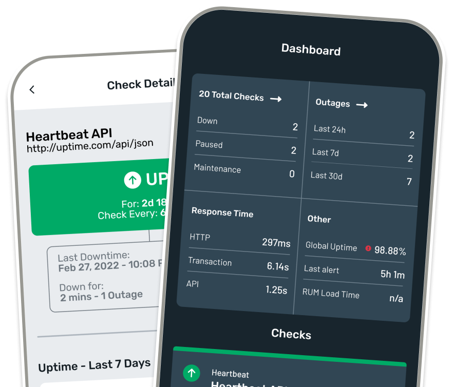 Uptime.com :) Website Monitoring Service