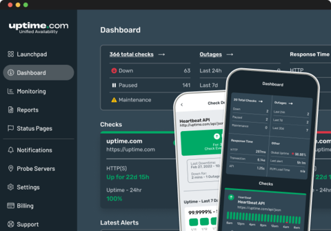 Uptime.com Unified Availability Website Monitoring